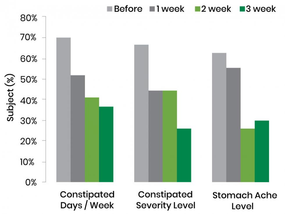 AB Kefir | Probiotics & Prebiotics | HP-FloraGut | Dynamic Nutrition